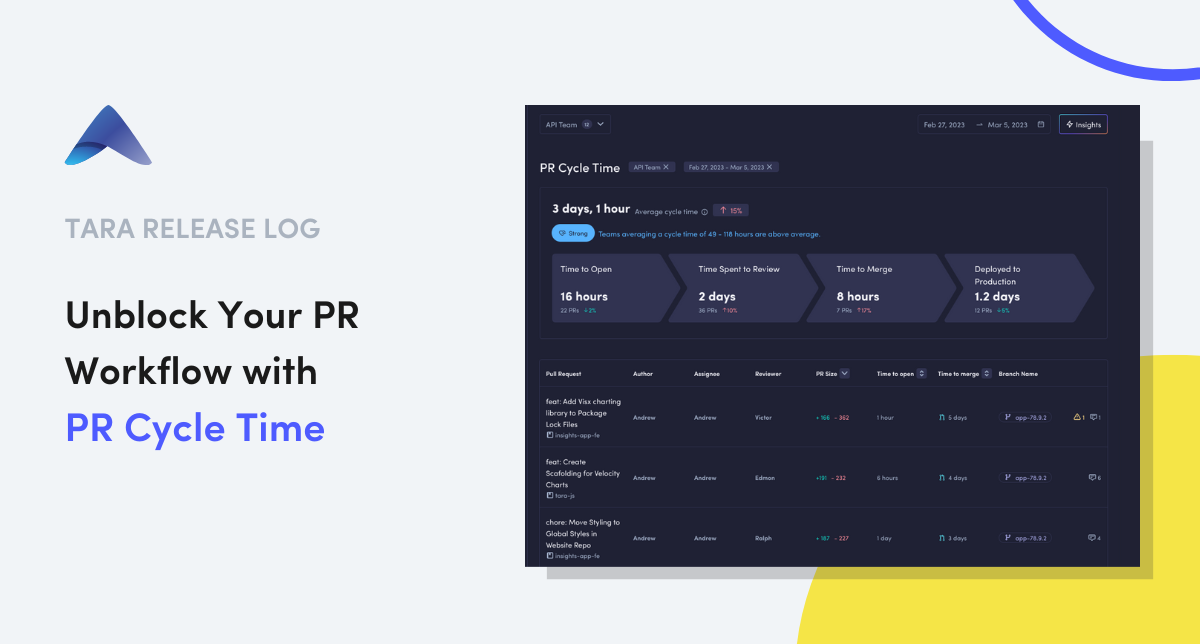 Blog - The Tara Blog