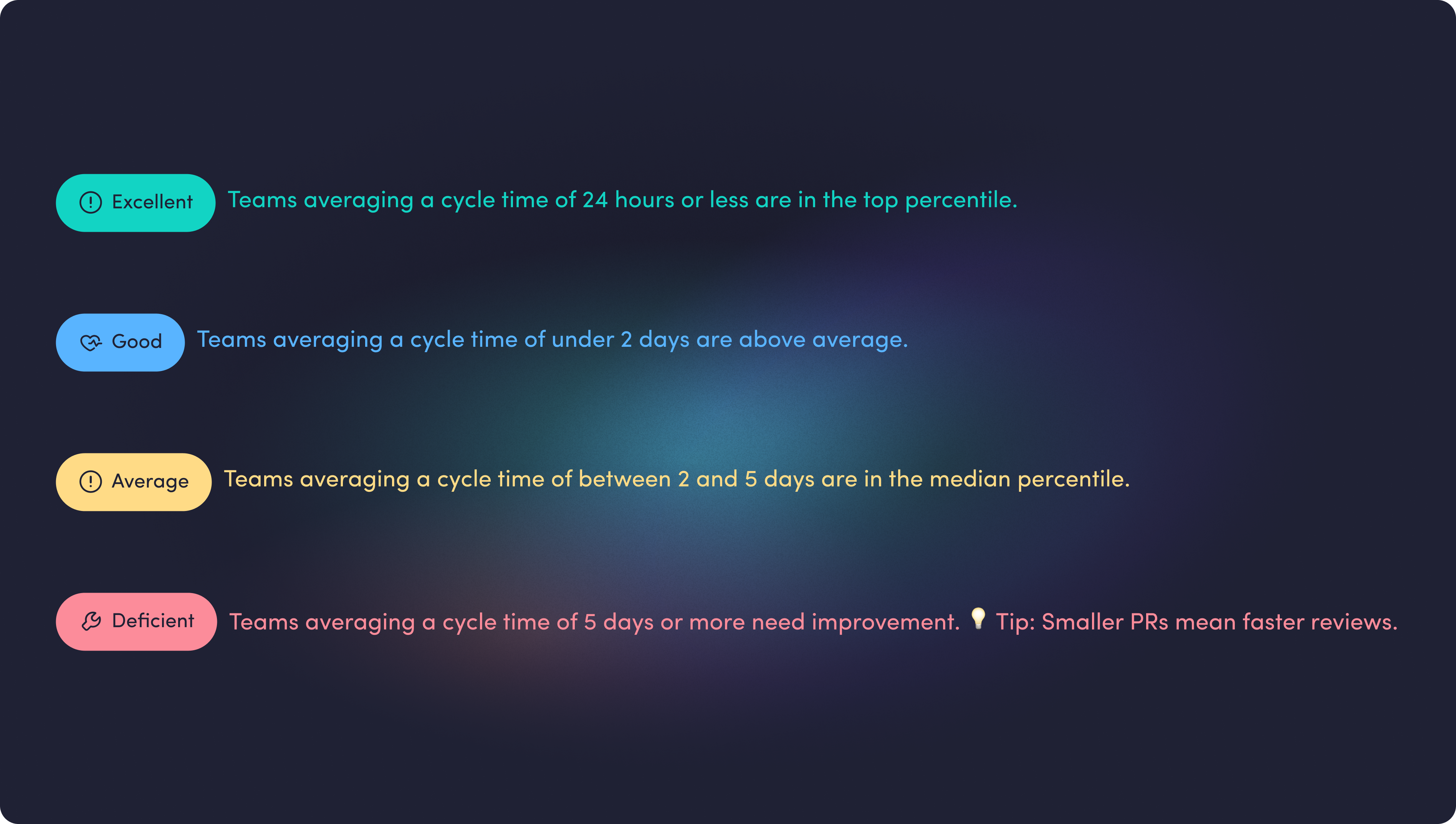 Introducing Benchmarks: Setting Standards in Cycle time for PRs