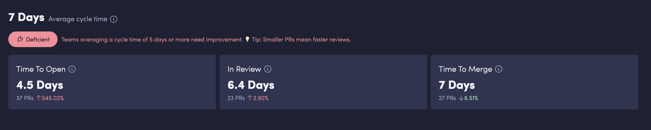 Introducing Benchmarks: Setting Standards in Cycle time for PRs